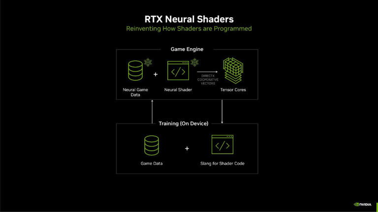 Microsoft and NVIDIA are teaming up to put more AI in your games ...