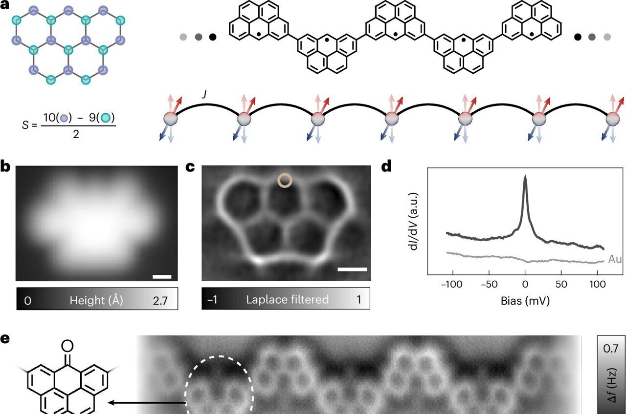 Olympicene molecular chains create quantum spin systems with ...
