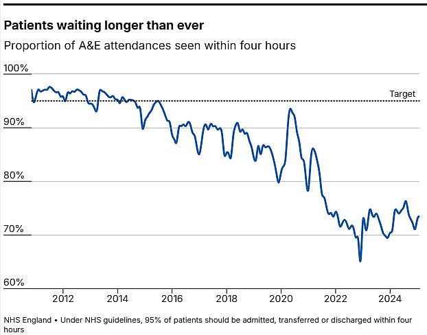 How abolished NHS England destroyed the health service
