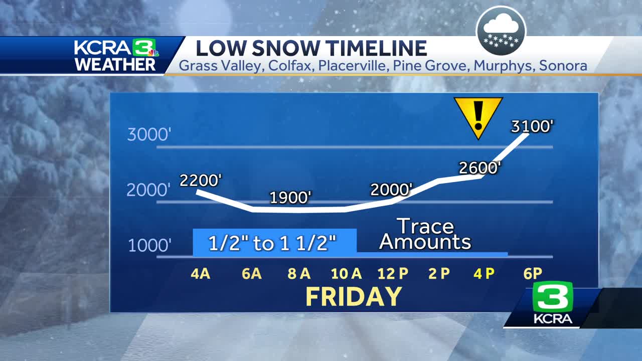 Northern California storm forecast | Low snow, scattered showers ...