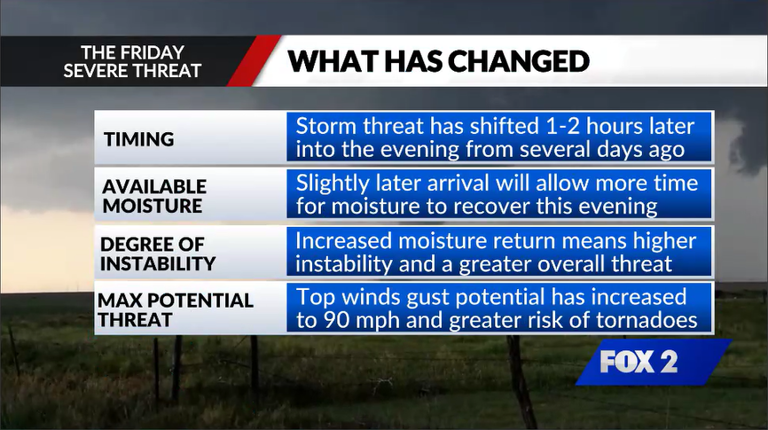 Storm timeline: When and where severe weather is expected near St. Louis
