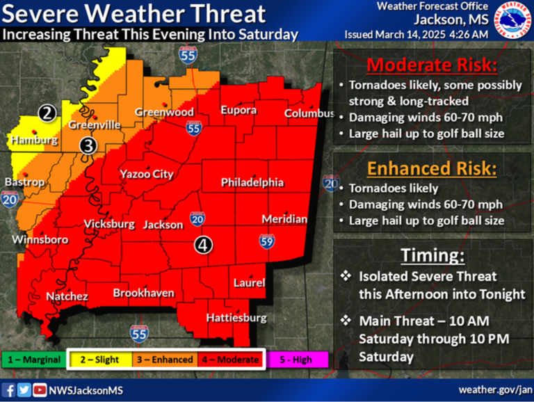 Significant, long-tracked tornadoes likely on Saturday in MS. Here's what you need to know