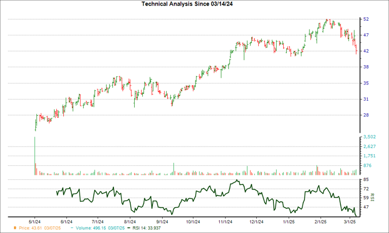 Here's Why Viking (VIK) is Poised for a Turnaround After Losing -25.13% ...