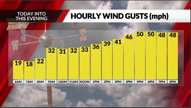 Storm timeline: When and where severe weather is expected near St. Louis