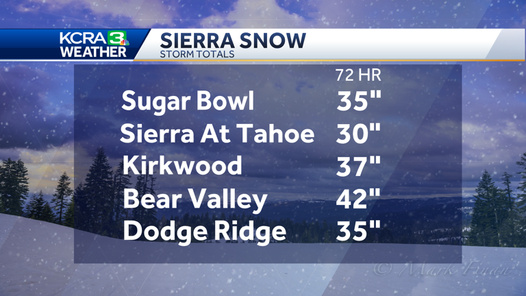 Northern California winter storm drops several feet of snow: See the ...