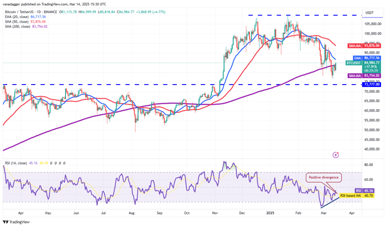 Price analysis 3/14: BTC, ETH, XRP, BNB, SOL, ADA, DOGE, PI, LEO, LINK