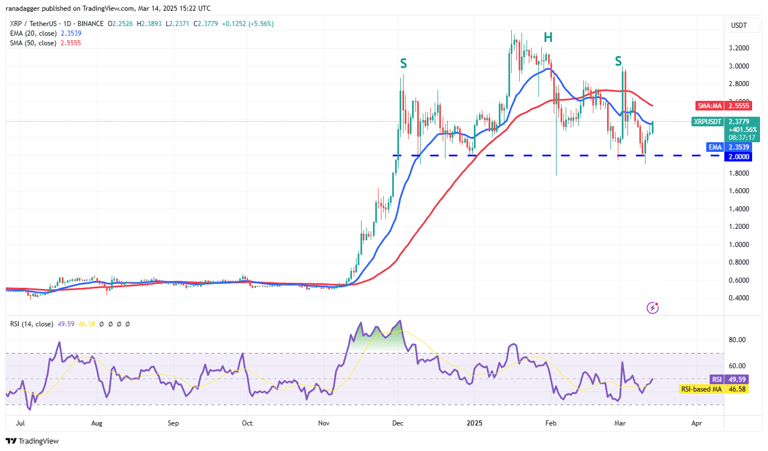 Price analysis 3/14: BTC, ETH, XRP, BNB, SOL, ADA, DOGE, PI, LEO, LINK