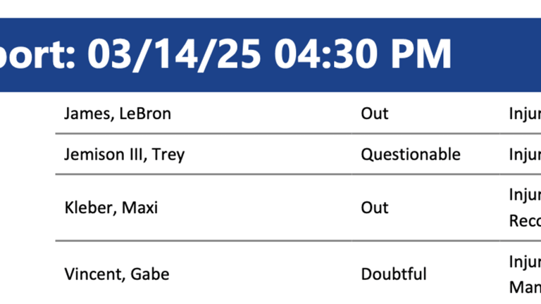 Los Angeles Lakers Injury Report Against Nuggets