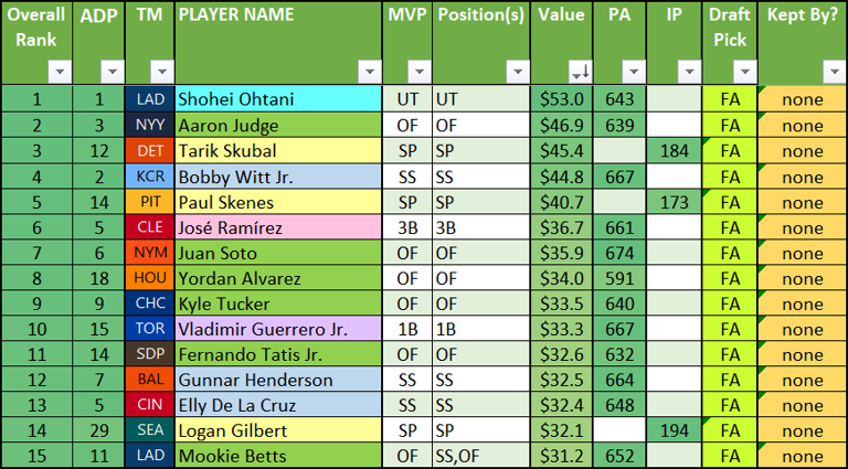 Custom Fantasy Baseball Rankings Service for Drafts: Points, Roto ...