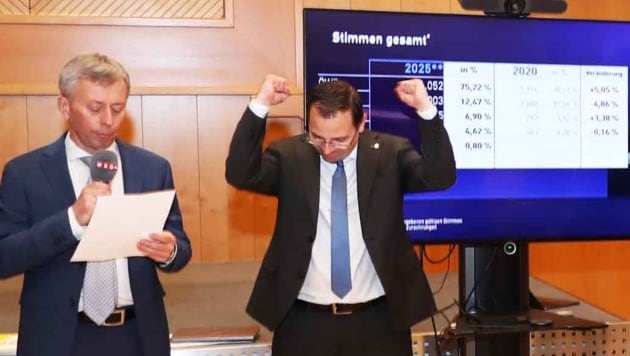 Wirtschaftsbund legte bei Stimmen und Mandaten zu