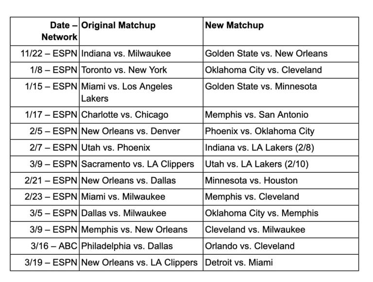 ESPN ‘Aggressive’ in NBA Schedule Flexes, On Pace for Record