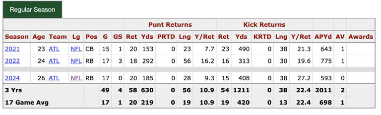 Report: Eagles sign returner/gadget player