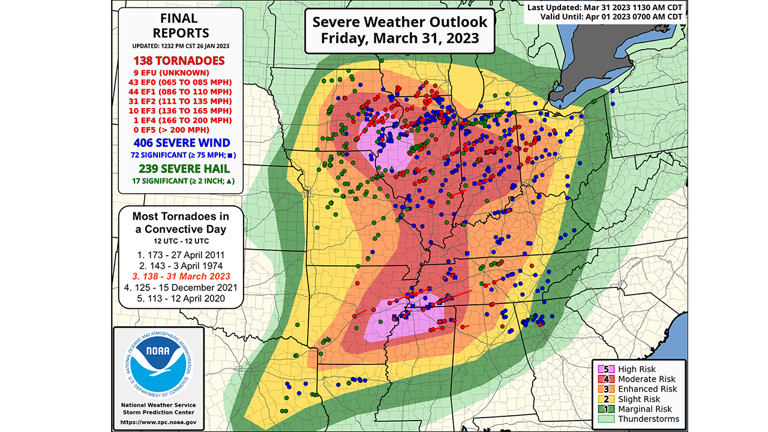 What 'High Risk' Severe Weather Outlooks Mean And How Rare They Are