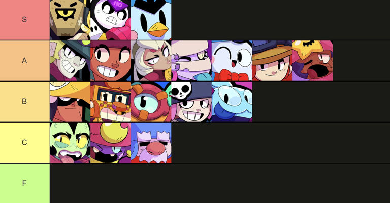Brawl Stars Controller Tier List (April 2025): All Controller Brawlers ...