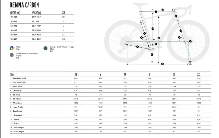 Meet Denna, Orbea’s New Mid-Drive eRoad Bike with Gravel Specific Motor Tuning
