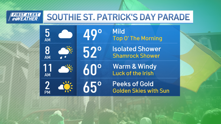 Will the weather cooperate for Boston's St. Patrick's Day parade?