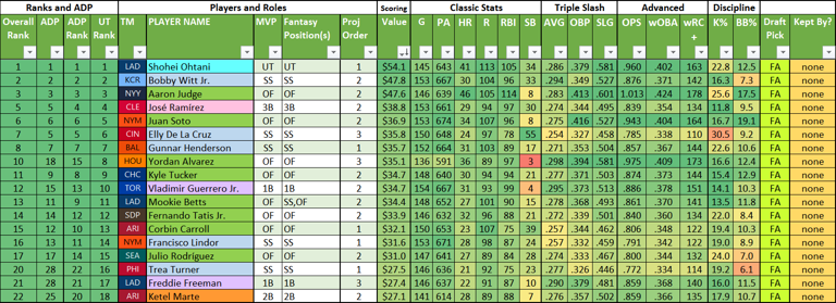 Custom Fantasy Baseball Rankings Service for Drafts: Points, Roto ...
