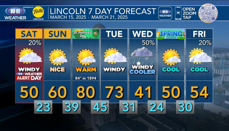 Weather Alert Day: A powerful spring storm will bring a variety of ...