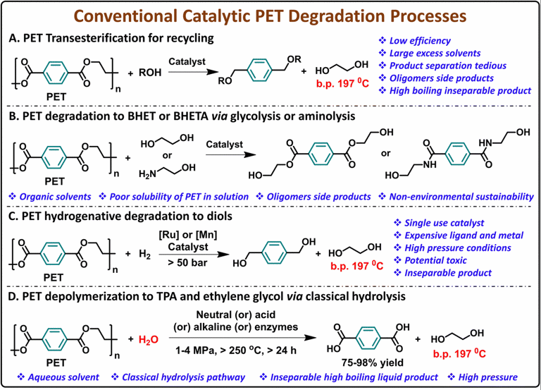 New technology uses air moisture to quickly recycle plastics with 94% ...
