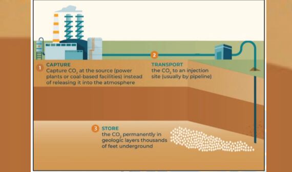 Bill pre-filed to give parishes authority to decide on CO2 deep well ...