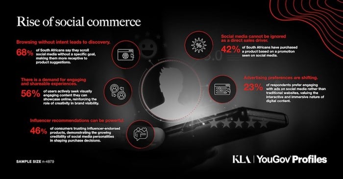 The rise of social commerce