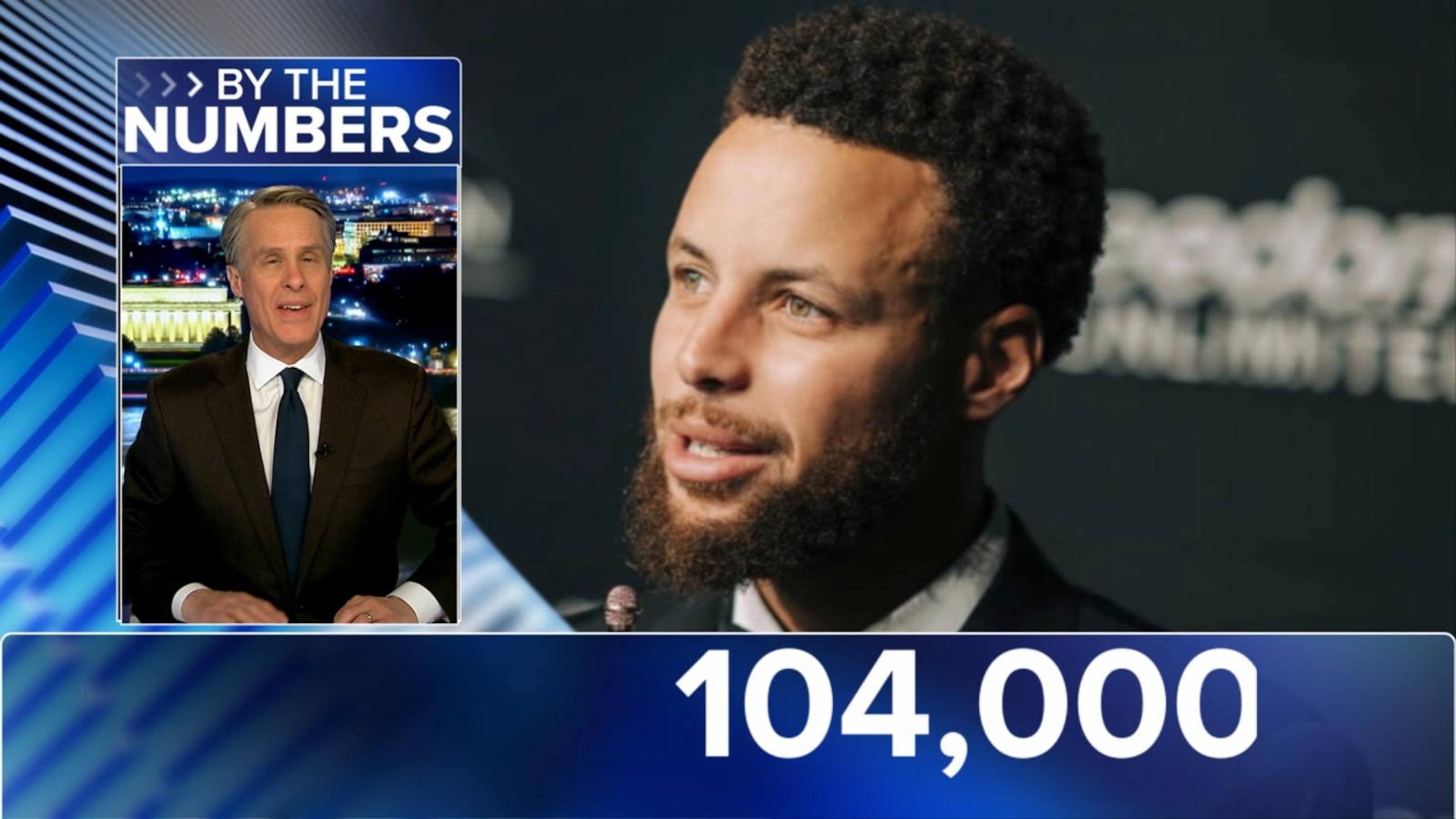 By The Numbers: Steph Curry makes history