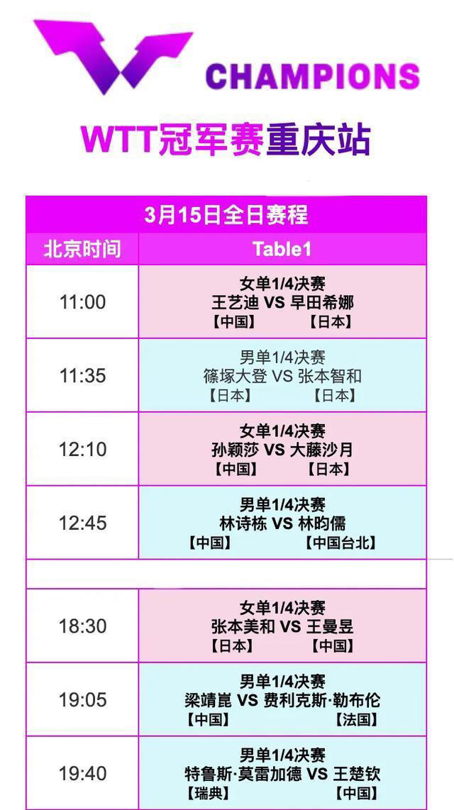 中央5台直播乒乓球时间表：3月15日CCTV5直播国乒！附CCTV5节目表