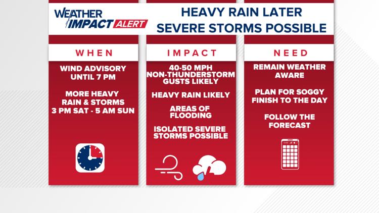Weather Impact Alert | Next round of heavy rain and storms arrive ...
