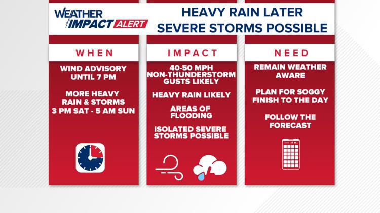 Weather Impact Alert | Next round of heavy rain and storms arrive ...