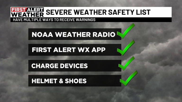 First Alert Weather Day: Multiple Tornado Warnings across central ...