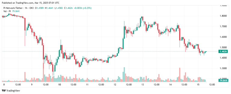 Pi Network celebrates 6th anniversary with 3 new market releases, Pi ...