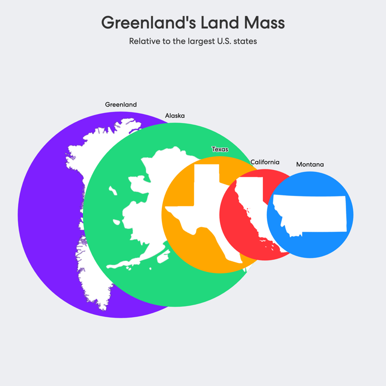What’s the big deal with Greenland and why does Trump want it?