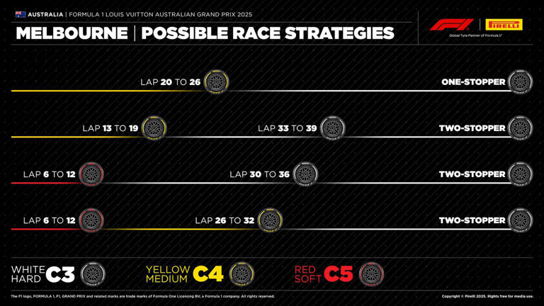 F1 Australian Grand Prix 2025: What are the tire options and strategies ...