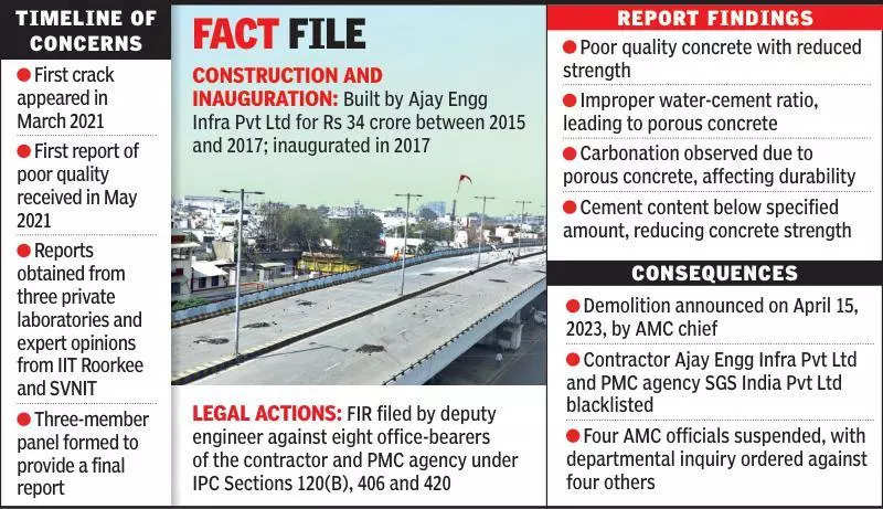 AMC may pull back tender for Hatkeshwar flyover reconstruction