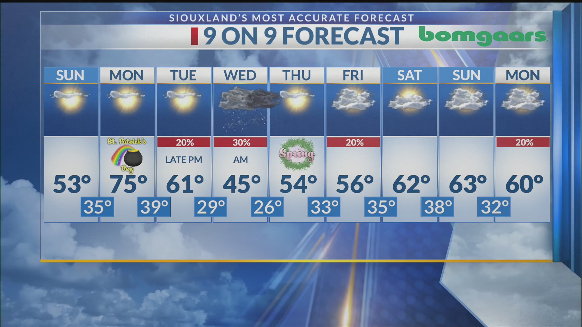 KCAU9 Weather at 6pm, Saturday, 3/15/25