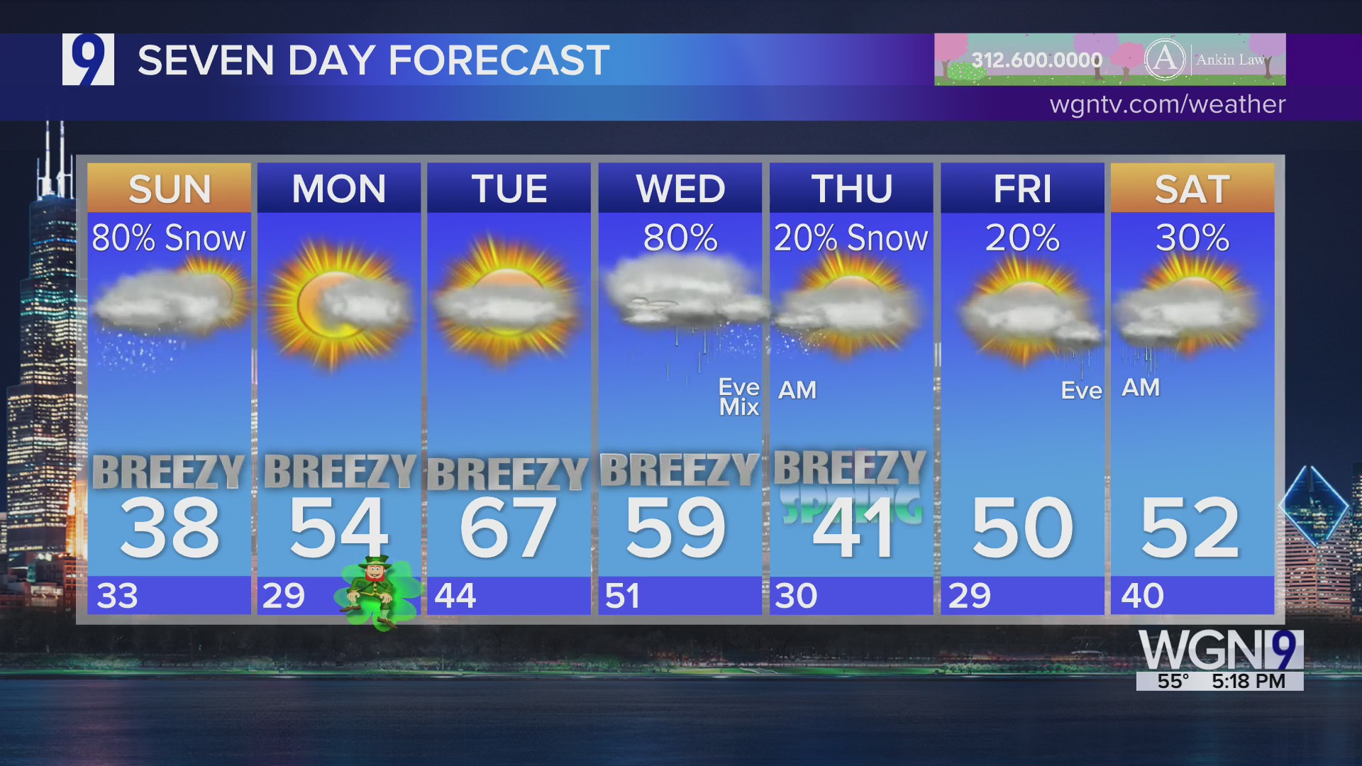 Saturday evening forecast: Mild and windy before rain moves in