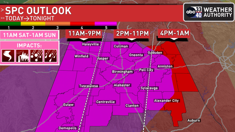 The Weather Authority: Major, dangerous severe weather threat for Alabama