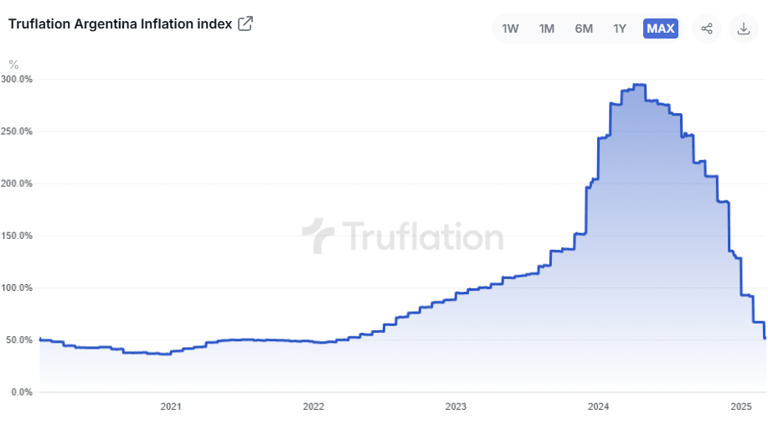 Bitcoin’s role as an inflation hedge depends on where one lives — Analyst