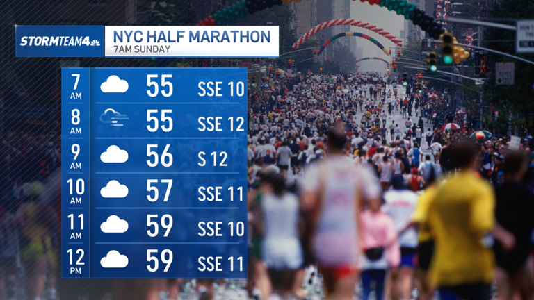 Powerful storm threatens 50 mph wind gusts, rapid rainfall Sunday: What ...