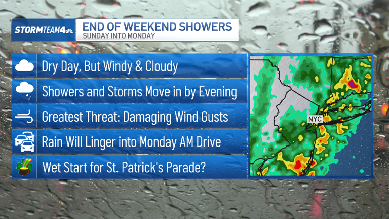 Powerful storm threatens 50 mph wind gusts, rapid rainfall Sunday: What ...