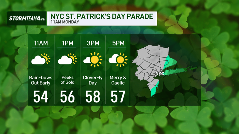 Powerful storm threatens 50 mph wind gusts, rapid rainfall Sunday: What ...