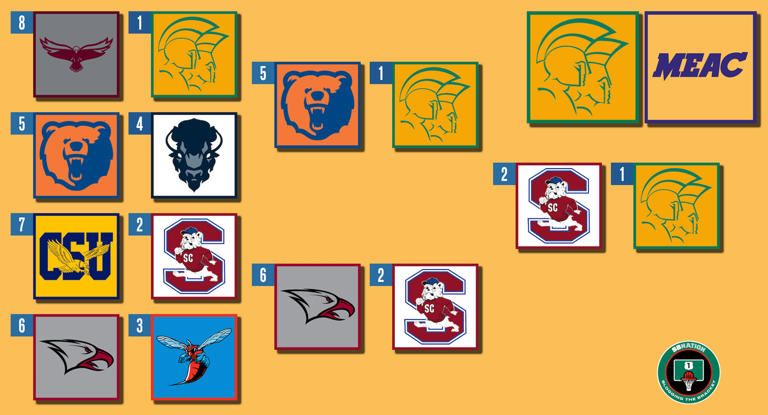 2025 Mid-Eastern Athletic Conference Tournament: Schedule, Bracket ...