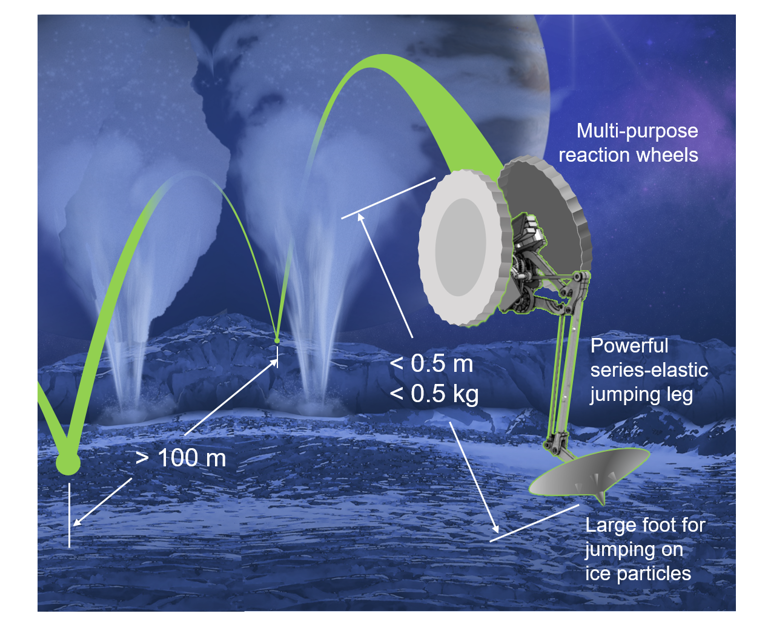 A Tiny Jumping Robot for Exploring Enceladus
