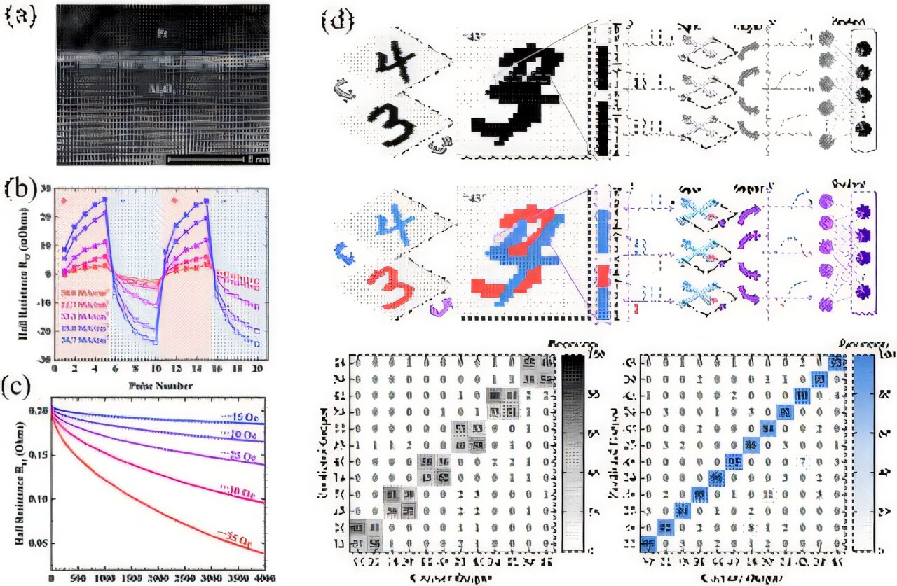 Antiferromagnetic neuromorphic memory: New spintronic device achieves ...