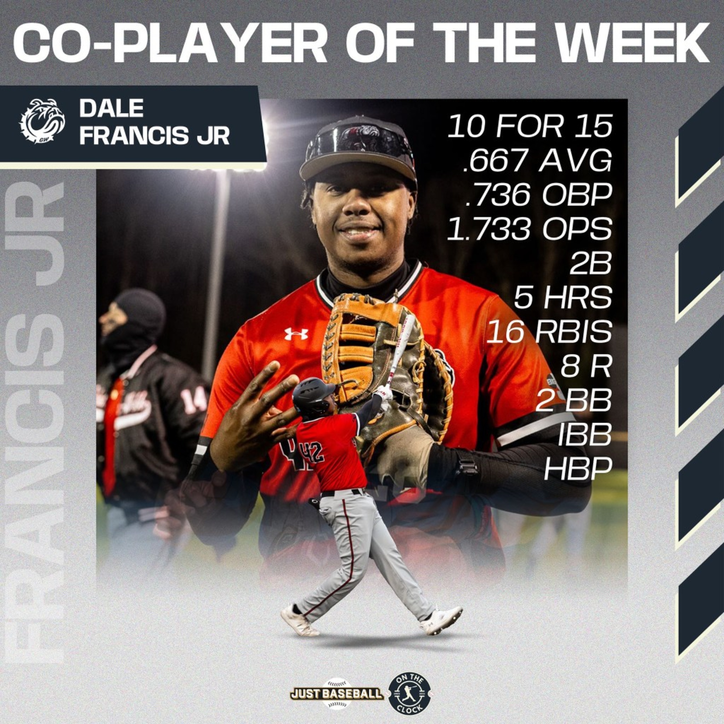 Week Three College Baseball News and Notes