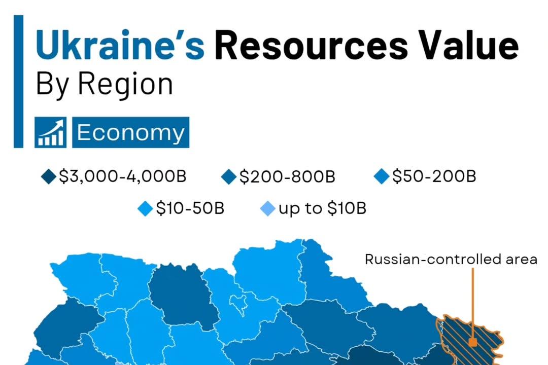 Why Ukraine's natural resources are the most sought after