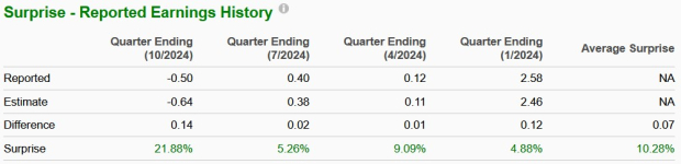 VSCO Stock Before Q4 Earnings: Buy Now or Wait for Results?