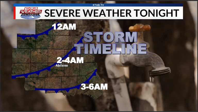 Severe weather possible in the Big Country Monday night