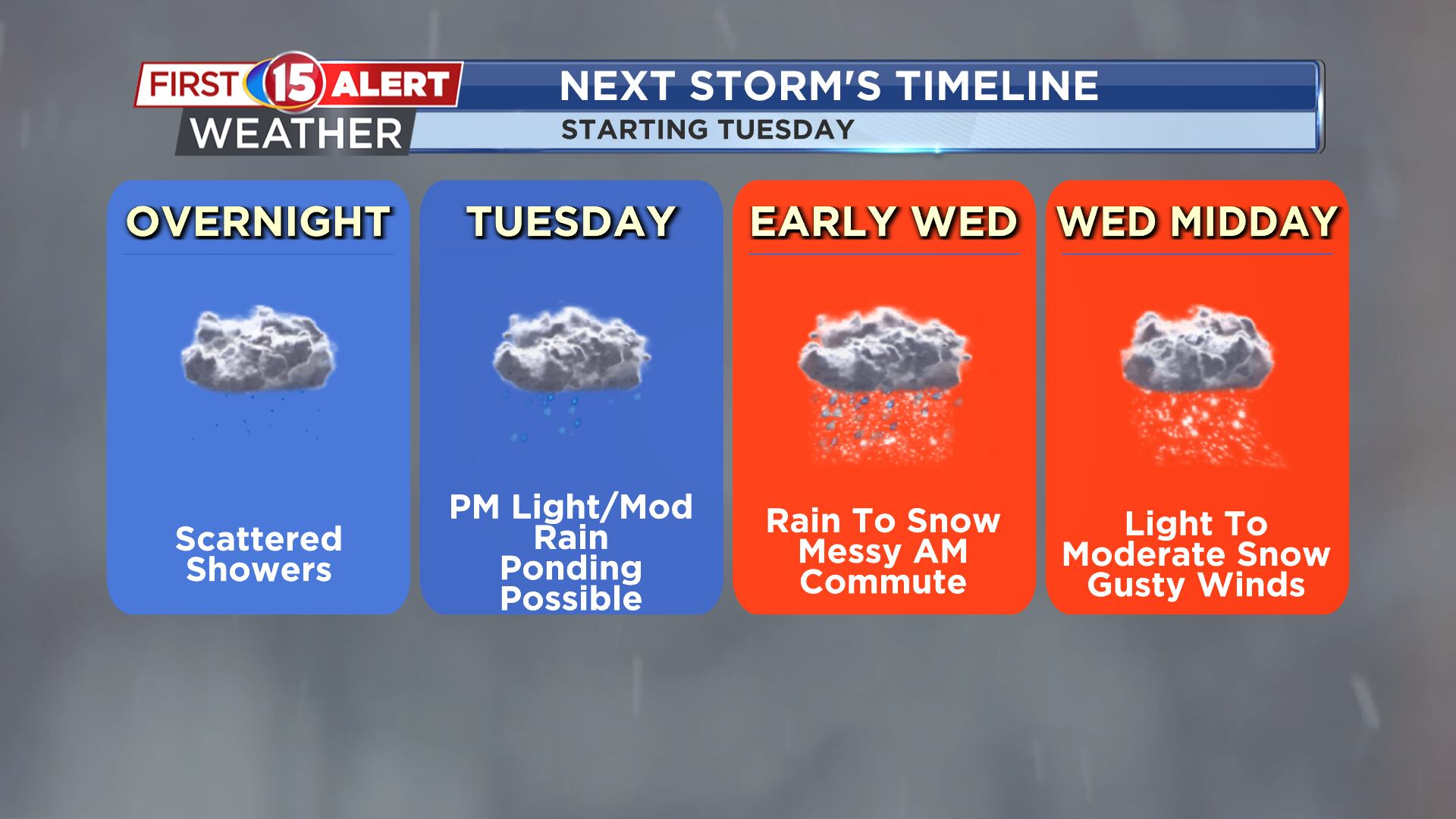 Rain, wind & snow, Oh My