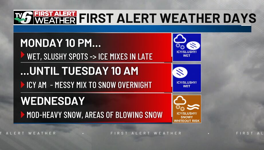 First Alert Weather Days: Icy overnight-Tuesday AM | Snowy, windy Wednesday